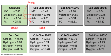 The Properties of Fresh and Aged Biochar – Biochar for Sustainable Soils