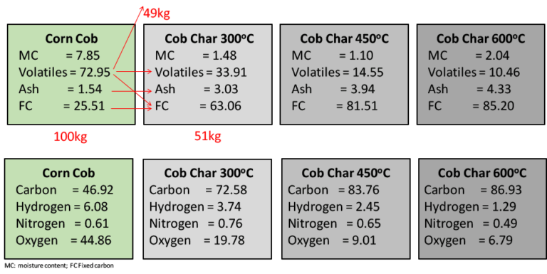 The Properties of Fresh and Aged Biochar – Biochar for Sustainable Soils