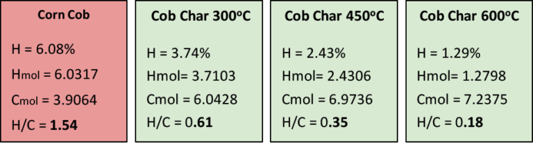 The Properties of Fresh and Aged Biochar – Biochar for Sustainable Soils
