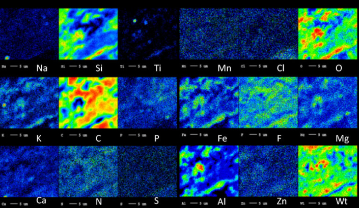 The Properties of Fresh and Aged Biochar – Biochar for Sustainable Soils