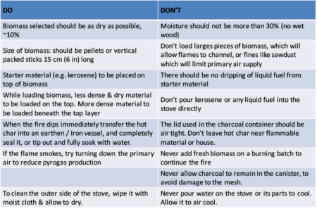 Choosing a biochar reactor to meet your needs – Biochar for Sustainable ...