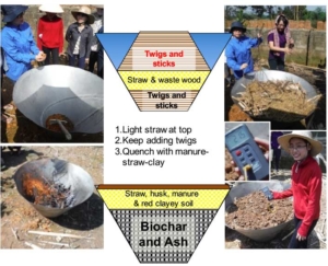 Choosing a biochar reactor to meet your needs – Biochar for Sustainable ...