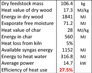 Choosing a biochar reactor to meet your needs – Biochar for Sustainable ...