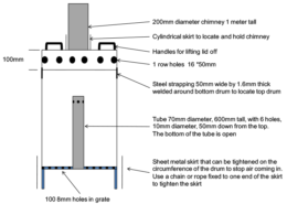 Choosing a biochar reactor to meet your needs – Biochar for Sustainable ...