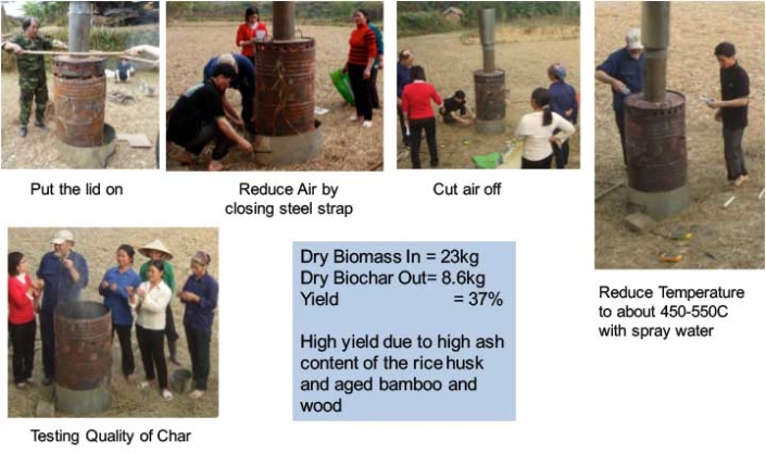 Choosing a biochar reactor to meet your needs – Biochar for Sustainable ...