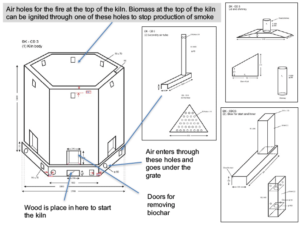 Choosing a biochar reactor to meet your needs – Biochar for Sustainable ...