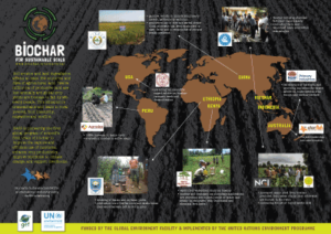 B4SS Posters – Biochar for Sustainable Soils