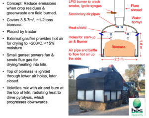 Choosing a biochar reactor to meet your needs – Biochar for Sustainable ...