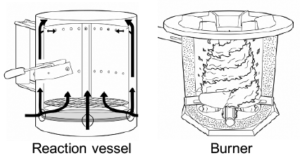 Choosing a biochar reactor to meet your needs – Biochar for Sustainable ...